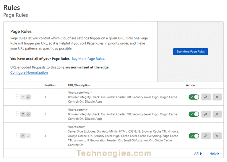 The Definitive Guide for Cloudflare Free and Page Rules | Technical Nuggets of Knowledge